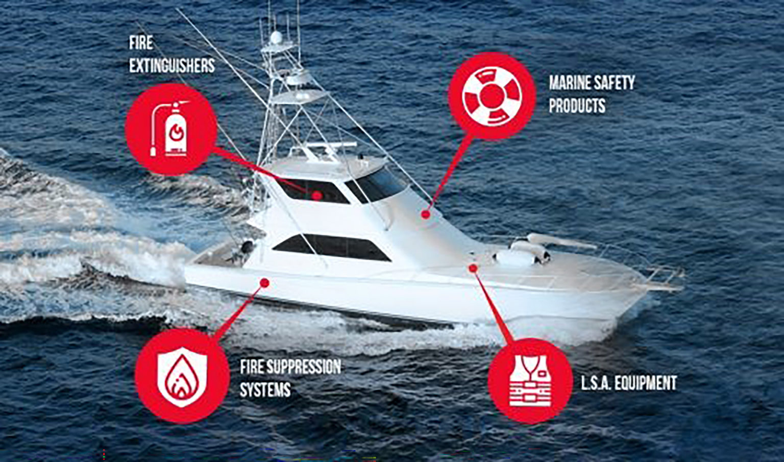 Marine Fire Protection FAQs - Summit Fire & Security