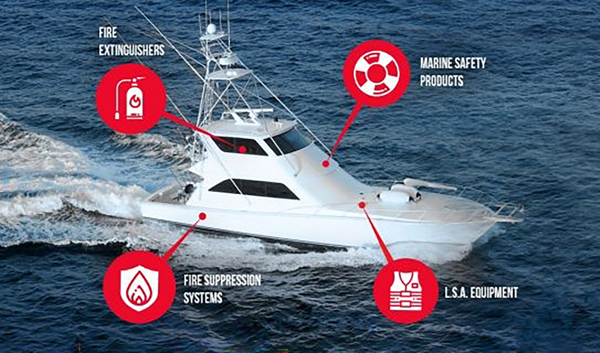 Marine Fire Protection FAQs - Summit Fire & Security