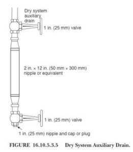 How to Maintain Your Drum Drips and Prevent them from Freezing - Summit ...